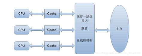 java工程师成神之路 java底层篇 jvm（2） 《java 相关笔记》 极客文档