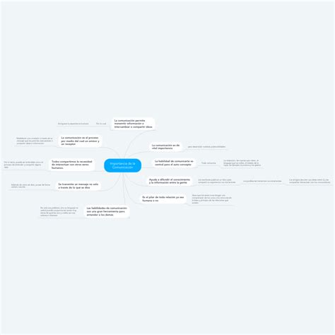 Importancia de la Comunicación