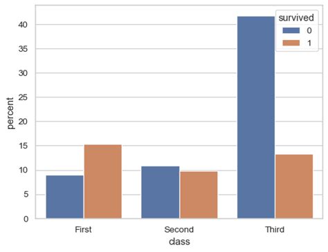Seaborn Countplot Seaborn Documentation 8775 The Best Porn Website
