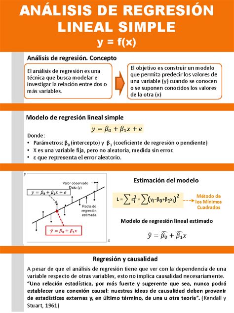 Infograf A De Regresi N Lineal Simple An Lisis De Regresi N Lineal