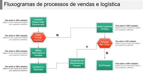 Os 10 Principais Modelos De PowerPoint Para Criar Um Fluxograma Do