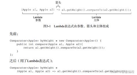 spring响应式高并发编程 spring响应式编程 csdn博客