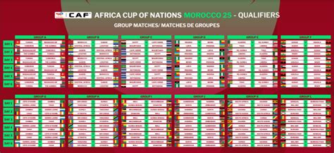 CAN 2025 Q Mali Côte dIvoire Bénin le calendrier complet des