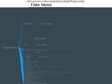 Word Tree Chart With Dark Blue Theme Anychart Gallery