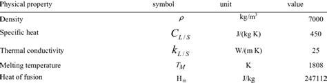 parameters of the two phase stefan problem both for the analytical and download scientific