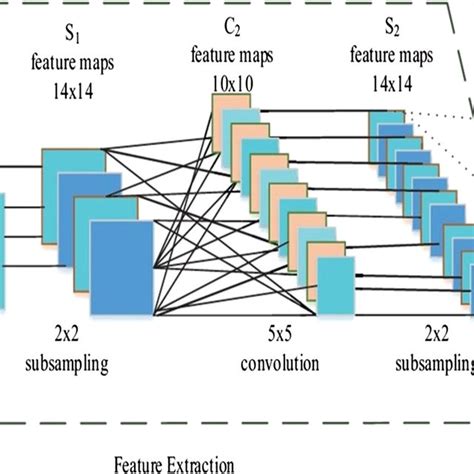 pdf a hybrid cnn svm threshold segmentation approach for tumor detection and classification of