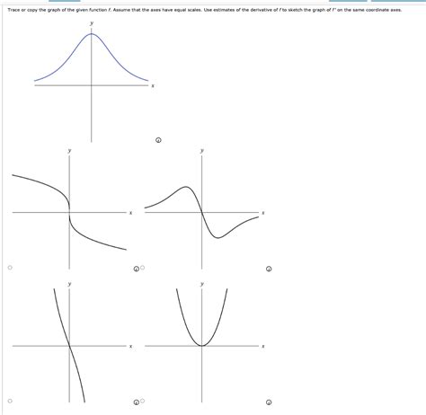 solved trace or copy the graph of the given function f