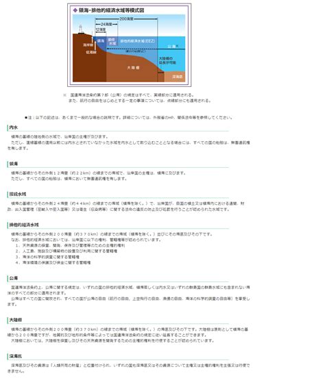 日本の島の数 よくあるご質問FAQ 国土地理院