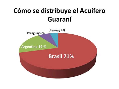 Acu Fero Guaran
