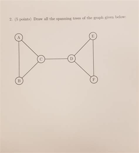 solved 2 5 points draw all the spanning trees of the