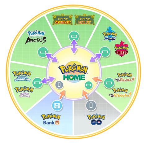 Months After Launch Pokemon Scarlet And Violet Are Finally Getting