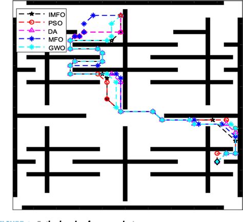 figure 4 from application of improved moth flame optimization algorithm for robot path planning