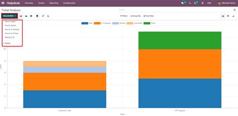 How To Use Reporting Feature In Odoo 15 Helpdesk Module