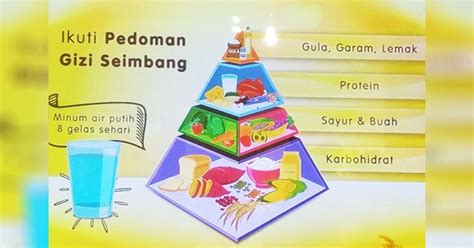Detail Gambar Piramida Gizi Seimbang Koleksi Nomer 21