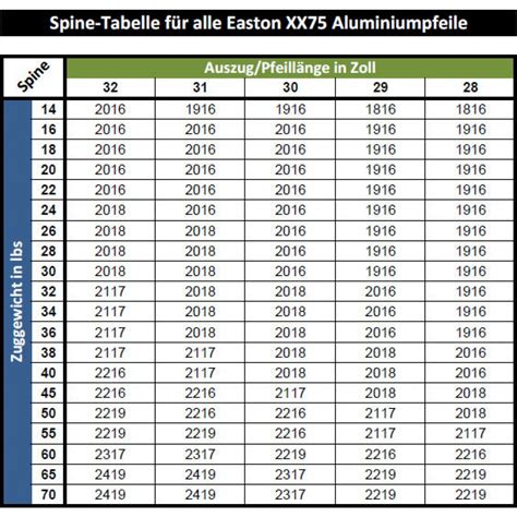 Easton XX75 Gamegetter Arrow DutchBowStore