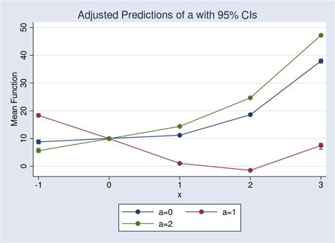 the stata blog nonparametric regression like parametric regression but not