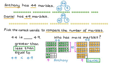 question video comparing groups of up to 50 objects with ten frames nagwa