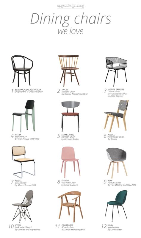 Dining Room Chair Style Names At James Griffith Blog