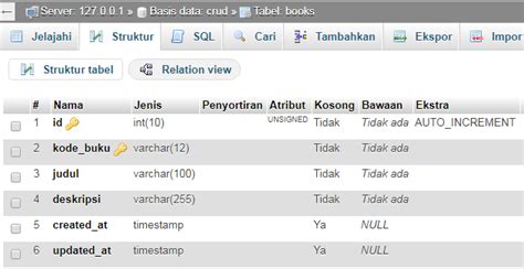 membuat crud sederhana laravel devzone my xxx hot girl