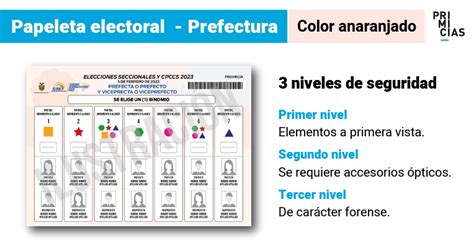 Así serán las papeletas de las elecciones seccionales de 2023