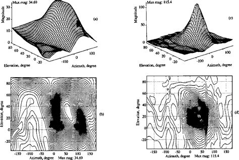 figure 12 from a spatial feature extraction and regularization model for the head related