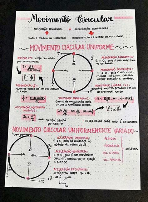 Mapa Mental Movimiento Circular Uniforme Images And Photos Finder