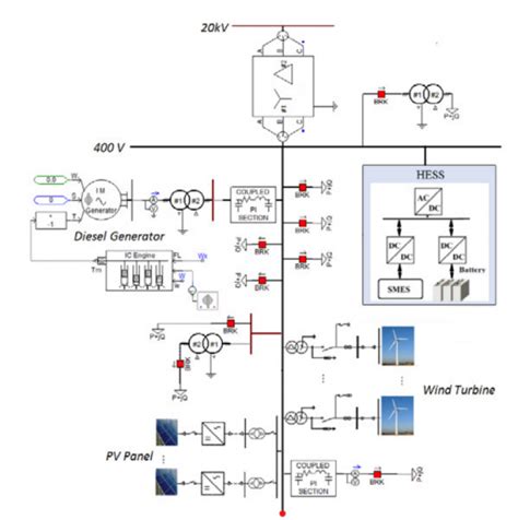 renewable energy integration with mini microgrid a novel use of the hybrid energy storage