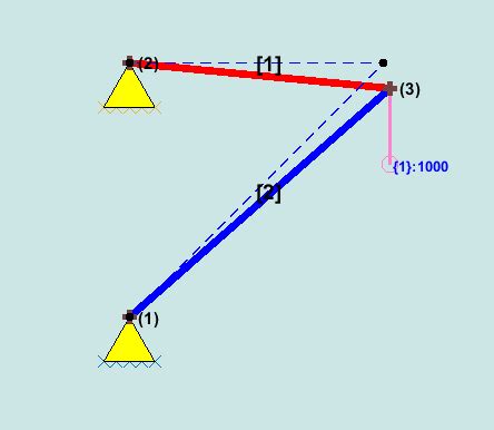 Matlab Truss Finite Element Analysis File Exchange Matlab Central