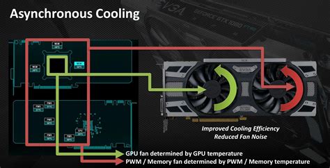 EVGA GTX 1080 Ti SC2 Review A Ferocious Graphics Card With A Radical