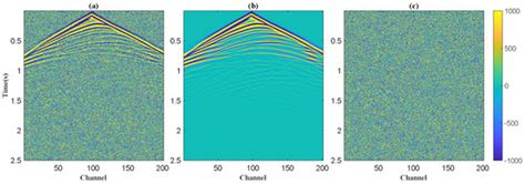 remote sensing free full text multi constrained seismic multi parameter full waveform