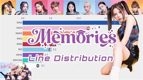 Memories Niziu Line Distribution