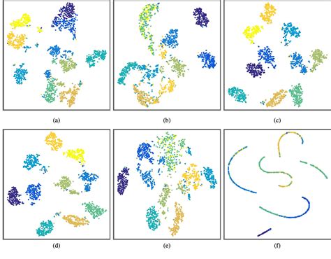 multiview consensus graph clustering semantic scholar