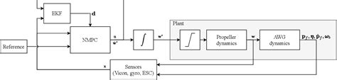 figure 3 from improving dynamics of an aerial manipulator with elastic suspension using