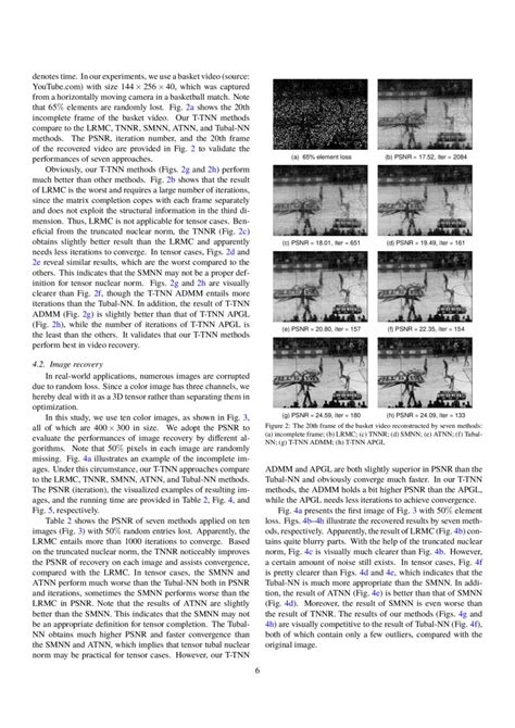 truncated nuclear norm regularization for low rank tensor completion deepai