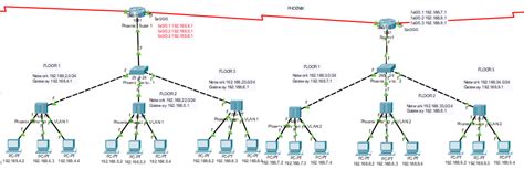 Connecting 4 Routers Packet Tracer Cisco Community