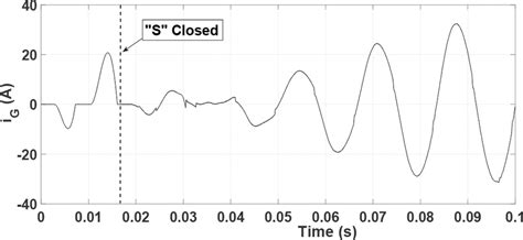 system operation for the proposed discrete h∞ robust controller 29 download scientific