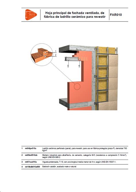 Módulos de detalles constructivos CYPE