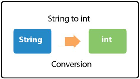 Javarevisited On Twitter RT Javinpaul How To Convert String To