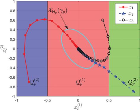 robust tube‐based distributed mpc for pwa systems ma 2023 iet control theory