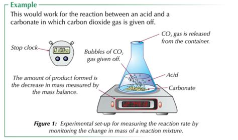 C The Rate And Extent Of Chemical Change Flashcards Quizlet