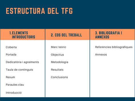 Tema Estructura Del Tfg