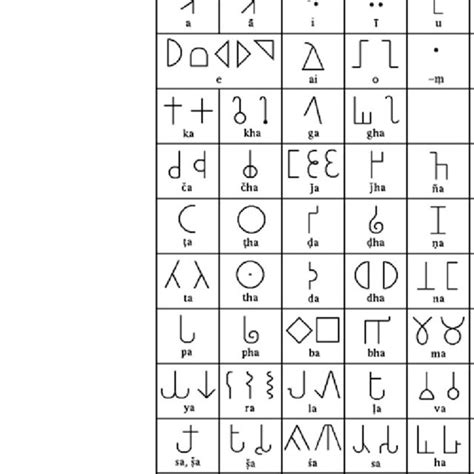 pdf handwriting recognition of brahmi script an artefact base of pali language