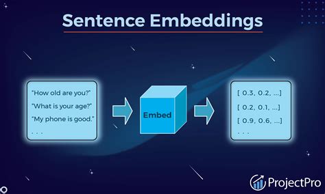 how sentence embeddings transform nlp applications