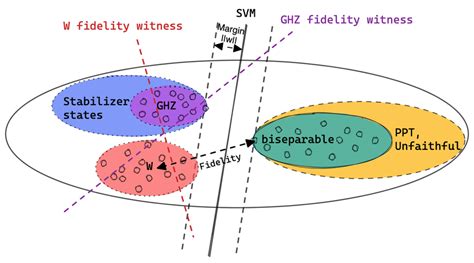 schematic diagram for different entanglement detection methods the download scientific diagram
