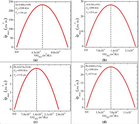 model results showing a plot of calculated maximum entropy generation download scientific
