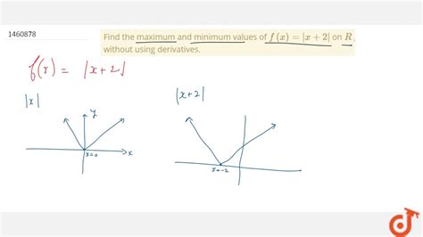 find the maximum and minimum values of `f x x 2 ` on `r` if any without using derivatives