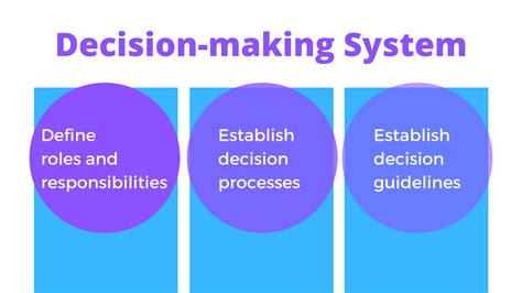 5 ways to accelerate decision making outcry