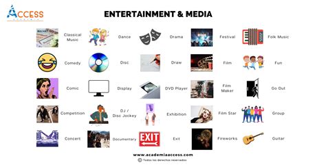 Vocabulario de Programas de TV en Inglés Academia Access
