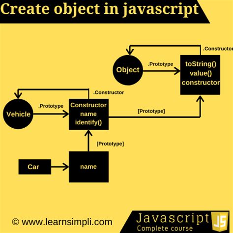 what is an object in javascript learn simpli