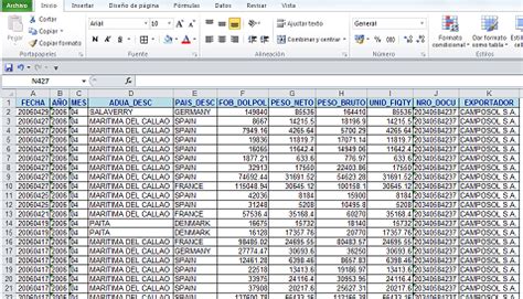 Que Son Las Tablas Dinamicas En Excel Ejemplos Opciones De Ejemplo
